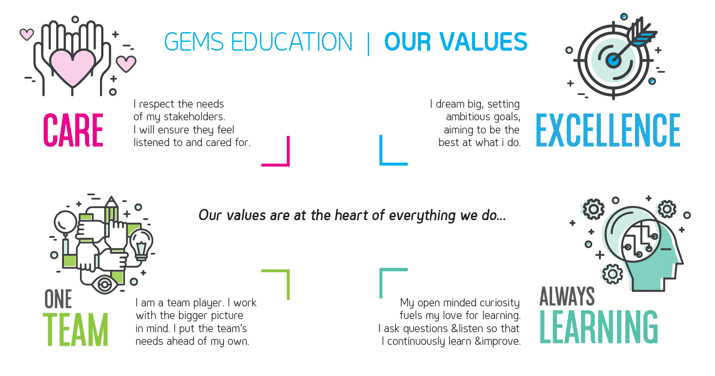 Our Core Values – GISS